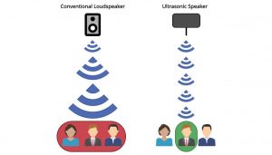 Ultrasonic Speaker Buy - Focusonics®