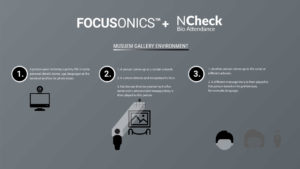 Interactive Museum Solution - Focusonics®