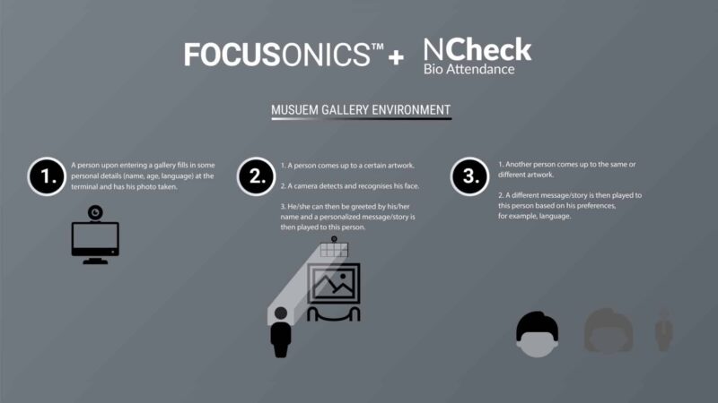 Interactive Museum Solution - Focusonics®